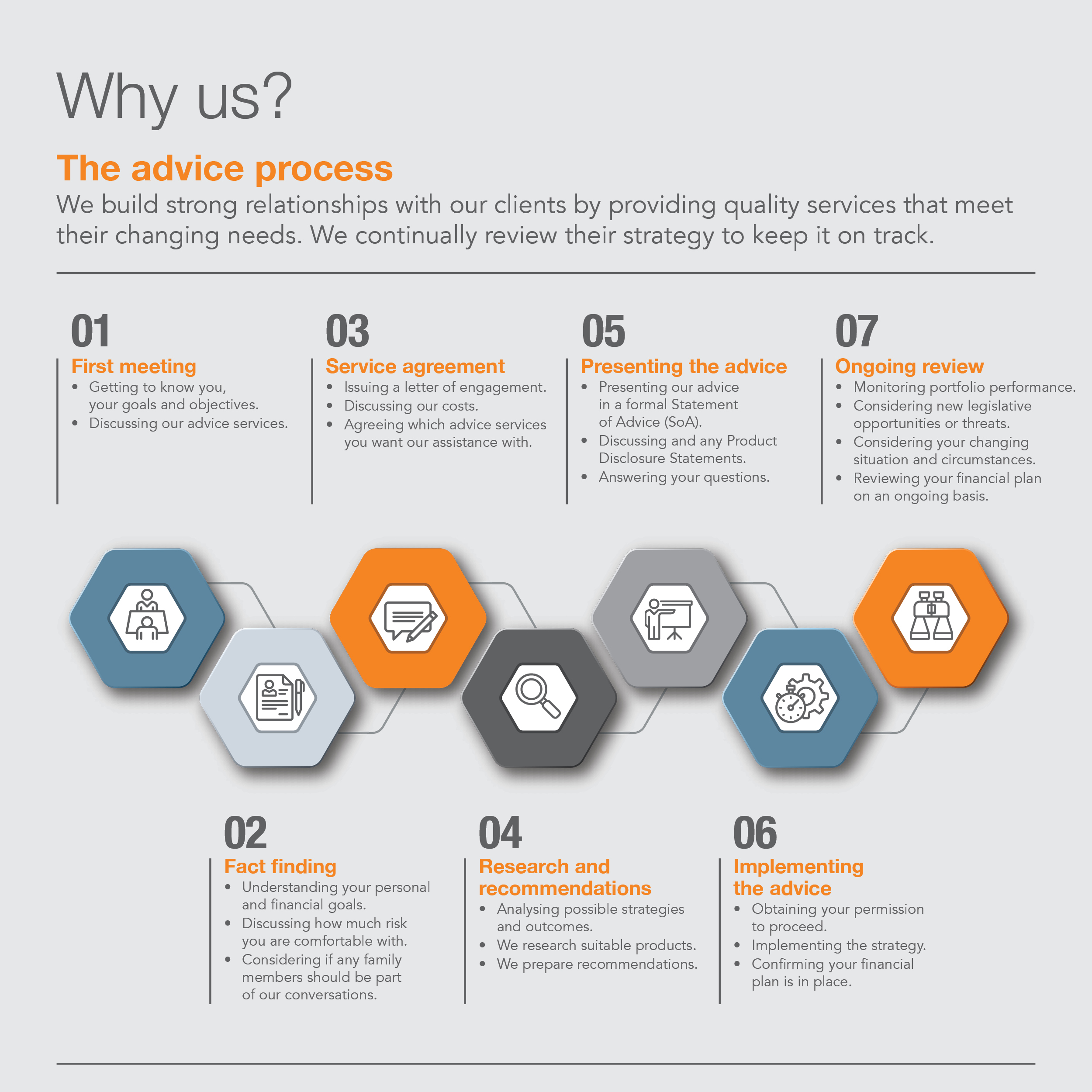 Network Plus Financial Planning